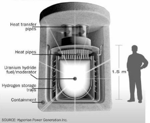 Rick Perry's vision of hot tub-sized nuclear power plants isn't so far ...