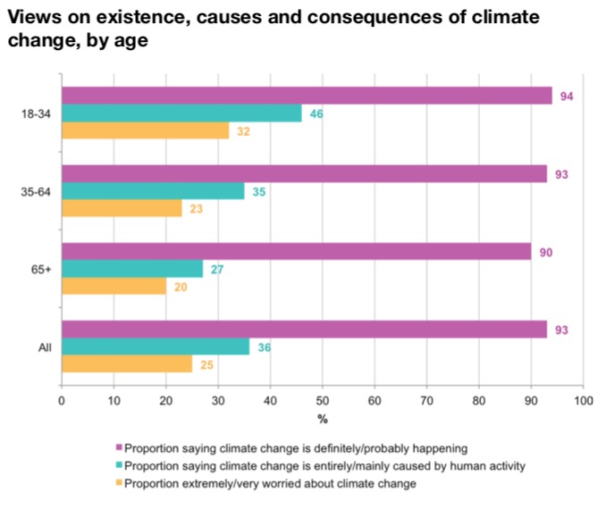 Brits Are Chillin' Over Global Warming