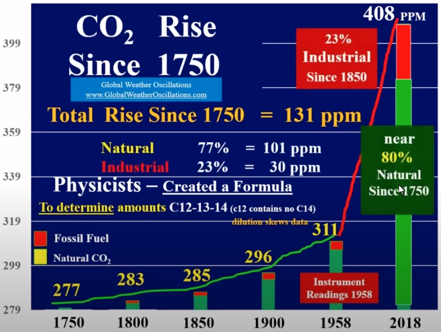 Climatologist David Dilley: 'We're Going Into A Global Cooling Cycle ...