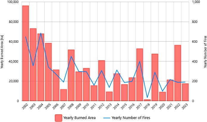 Despite No Worsening Trend, France 24 Pushes False Climate Link To ...
